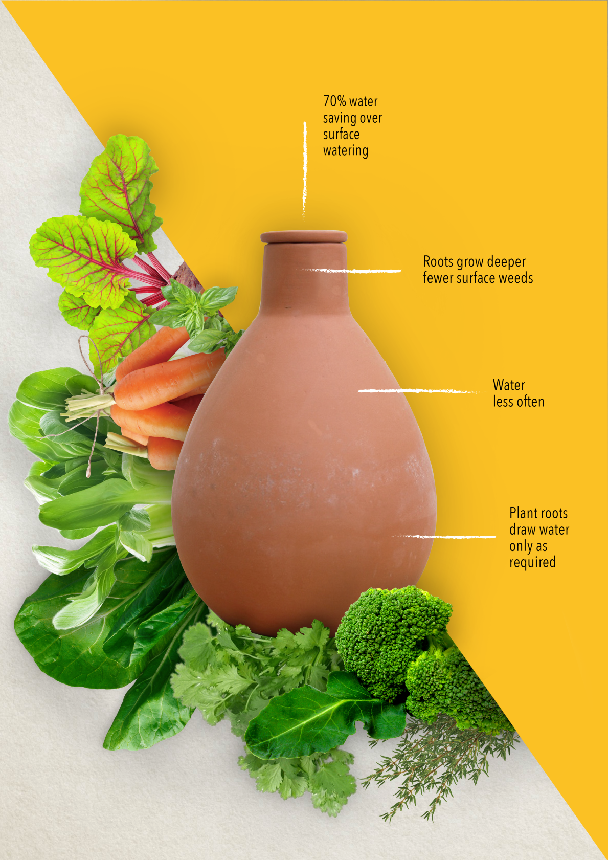 Sustainable Grow Pack | Waterpot Olla & 30 Litre Root Pouch Grow Bag ...